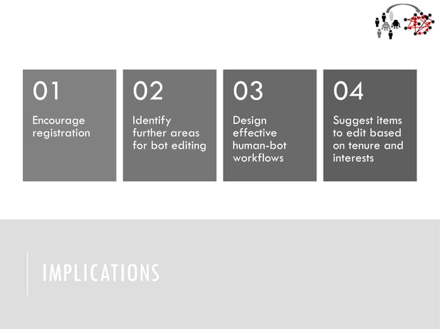 Loops of humans and bots in Wikidata | PPT