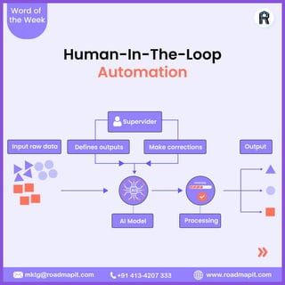 human in the loop WOW slide | PDF