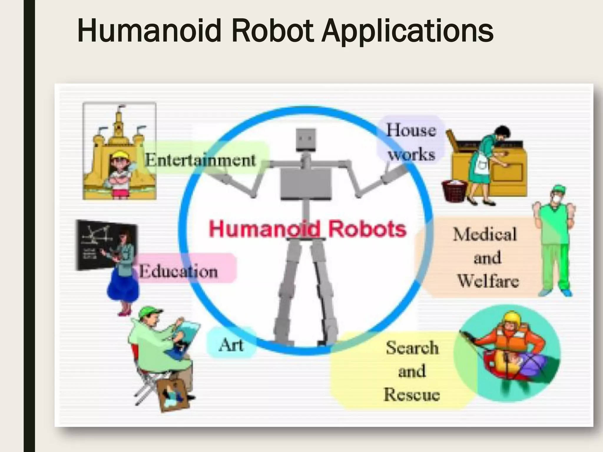 Humanoid robotics | PDF