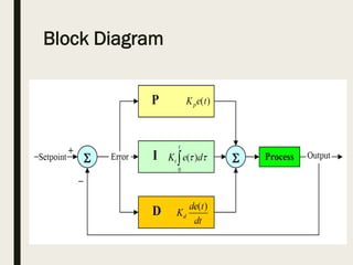Humanoid robotics | PPT