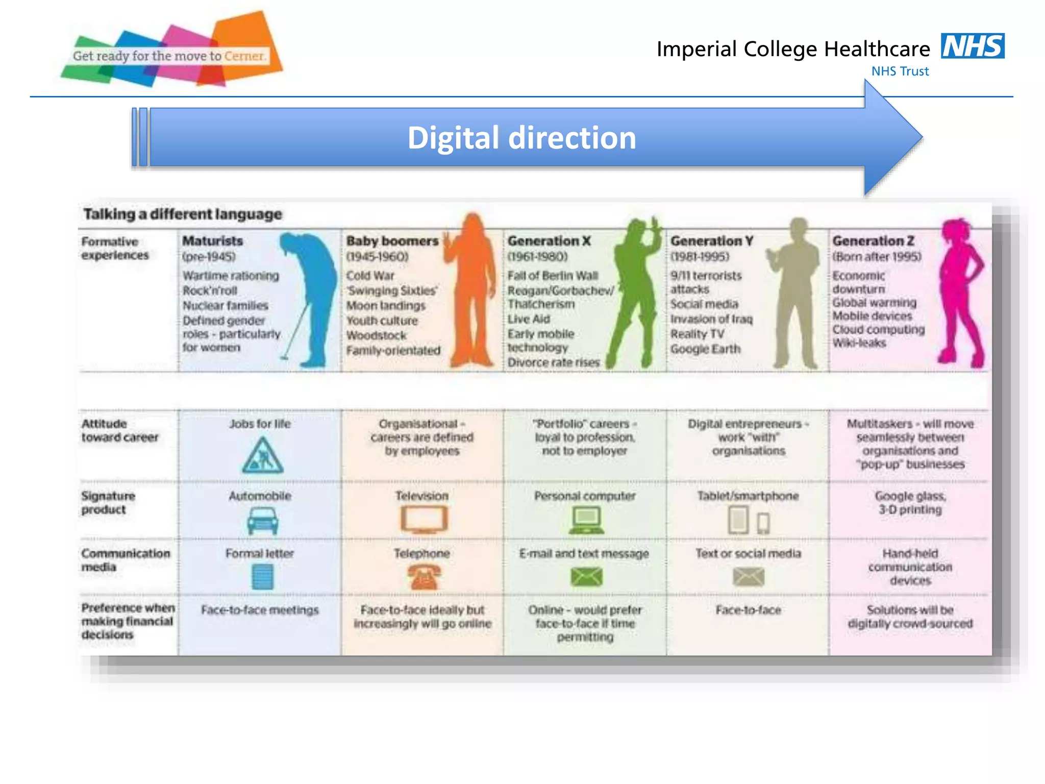 Humanising Technology | PPT
