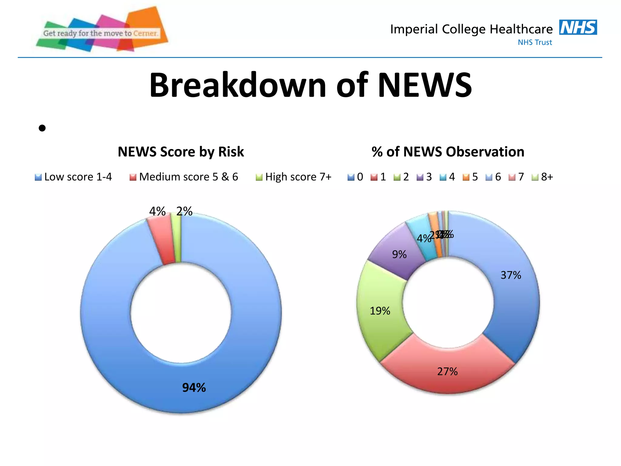 Humanising Technology | PPTX