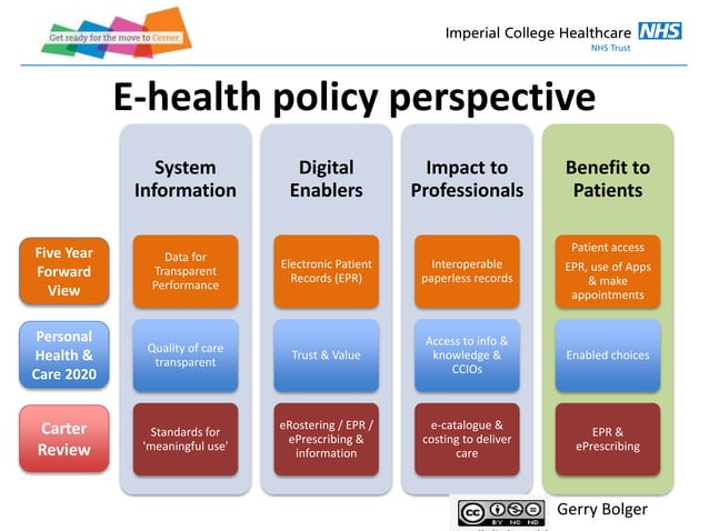 Humanising Technology | PPT