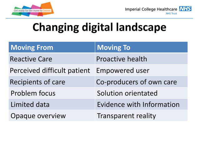 Humanising Technology | PPT