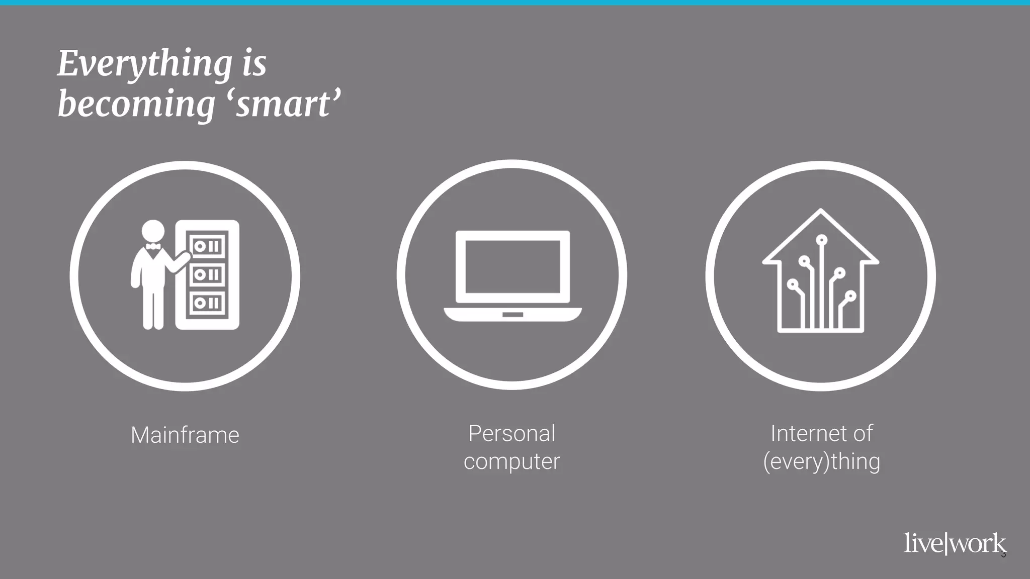 Humanising digital experiences | PPT