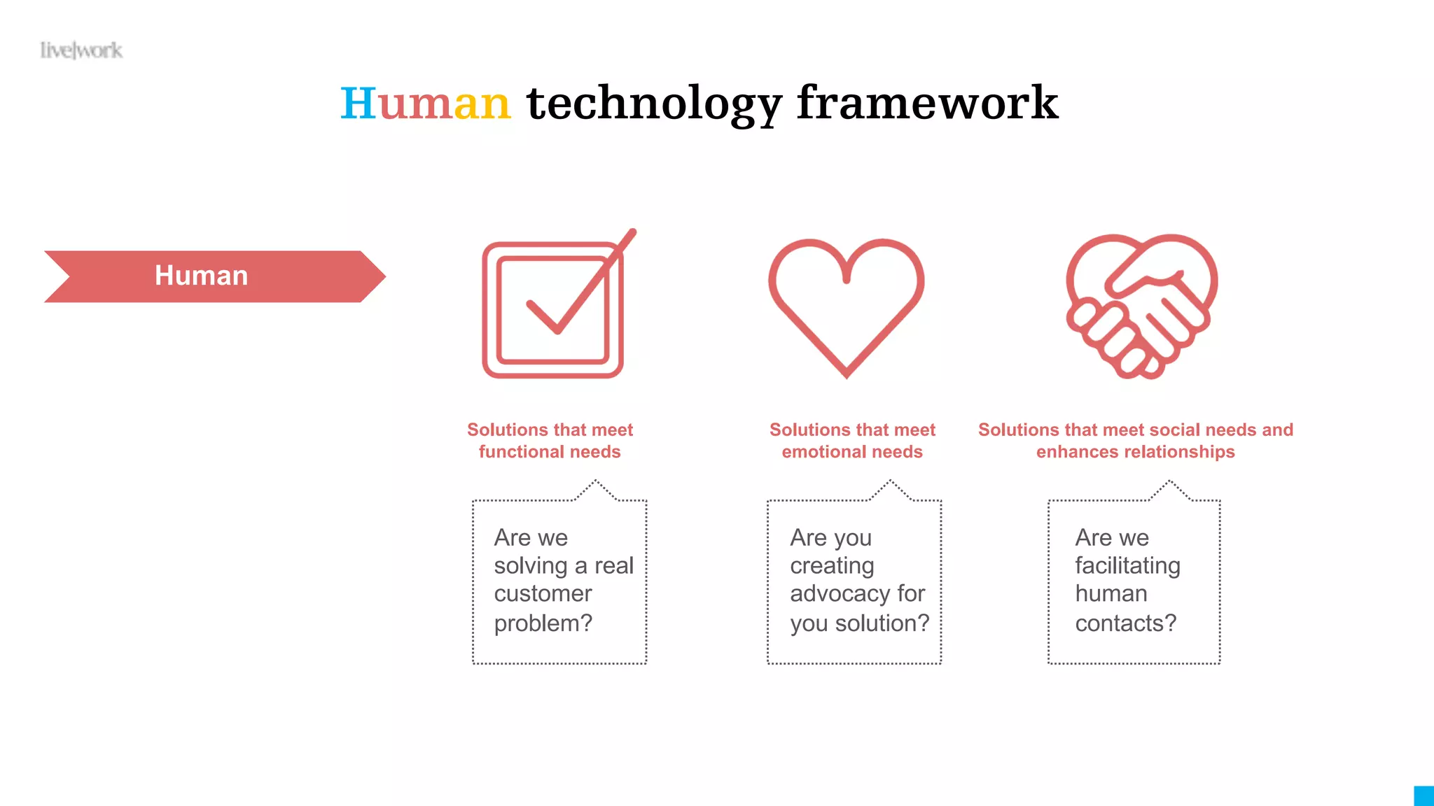 Humanising Technology to Improve Customer Experience | PPT
