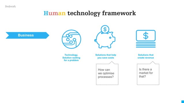Humanising Technology to Improve Customer Experience | PPT