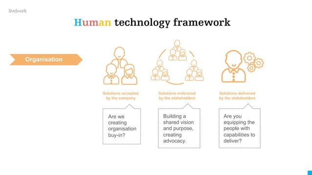 Humanising Technology to Improve Customer Experience | PPT