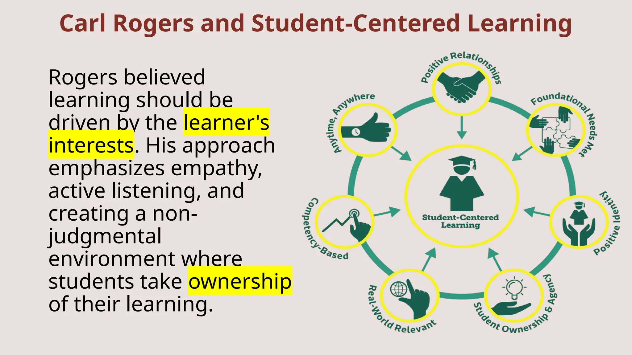 Humanism Learning Theory Carl Rogers Maslow.pptx