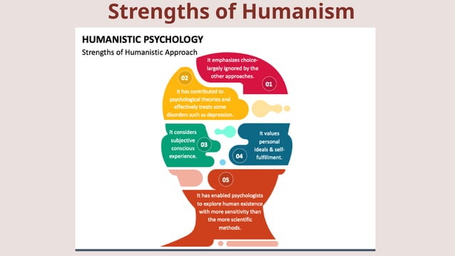 Humanism Learning Theory Carl Rogers Maslow.pptx