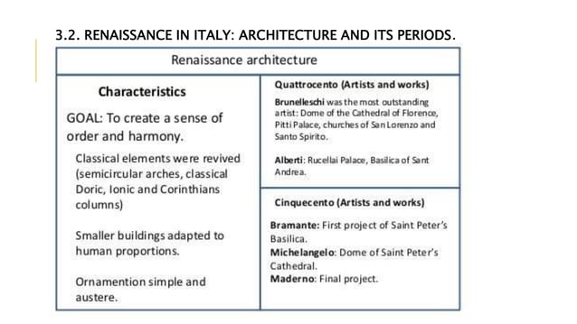 Humanism and renaissance | PPTX