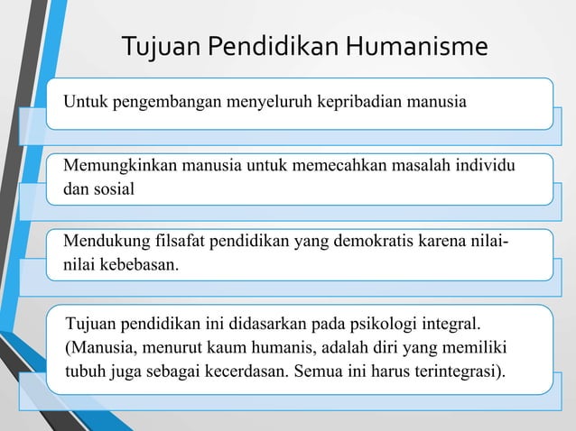 Humanisme ppt | PPTX