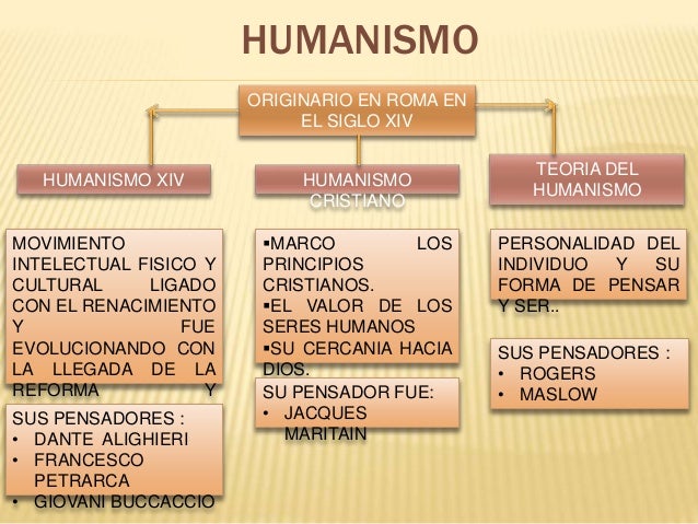 Humanismo