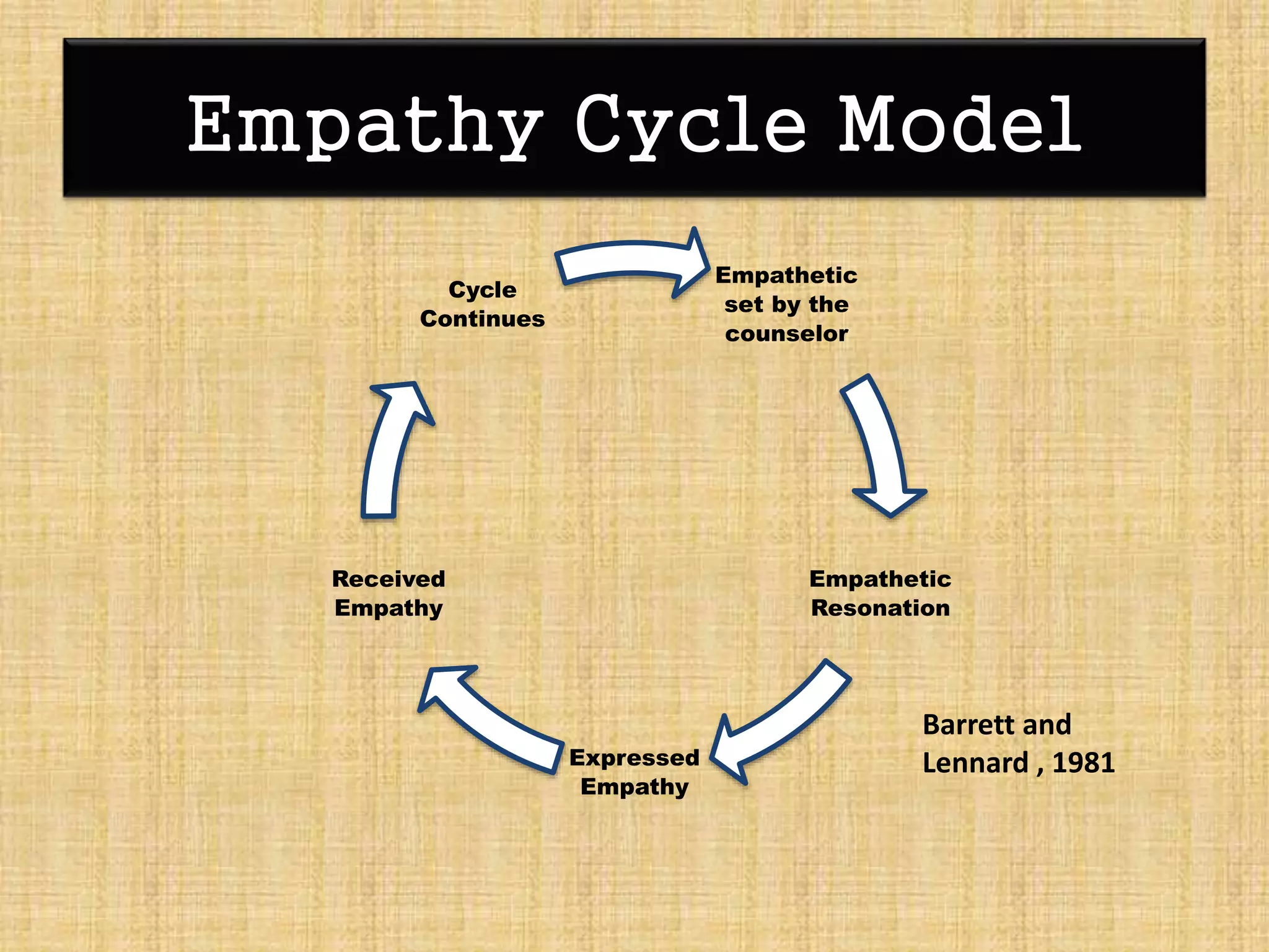 Humanistic approach ppt | PPTX