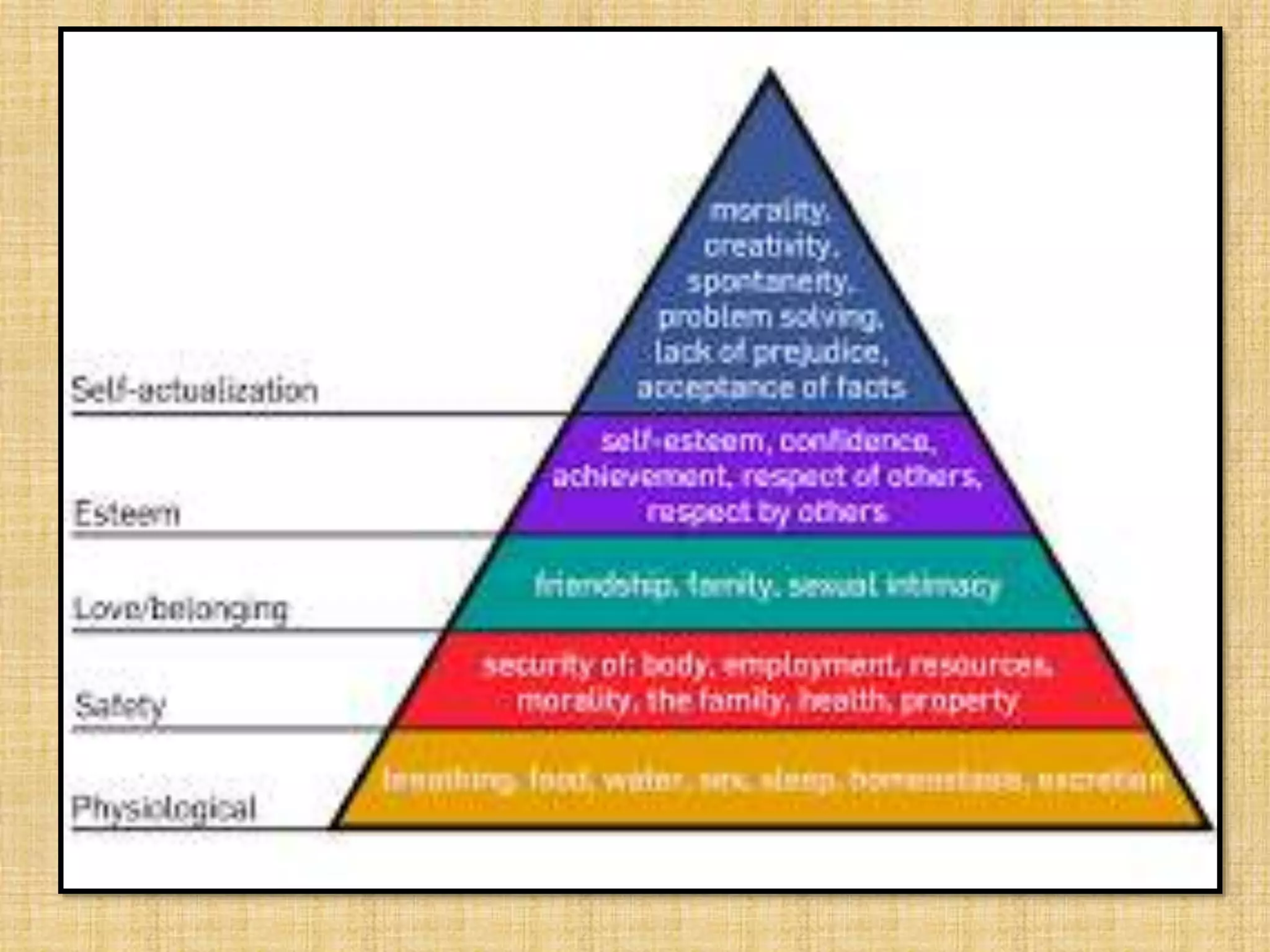 Humanistic approach ppt | PPTX