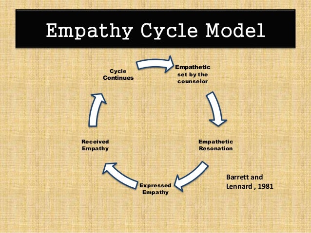 Humanistic approach ppt