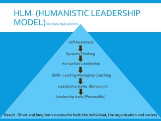 humanisticleadership_CN.pdf
