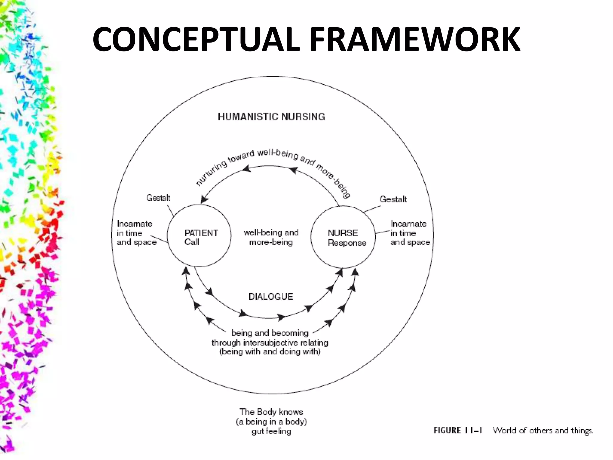 Humanistic theory | PPTX