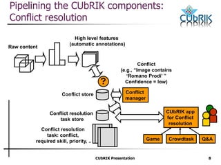 Humanist machine interaction for the digital humanities | PPT