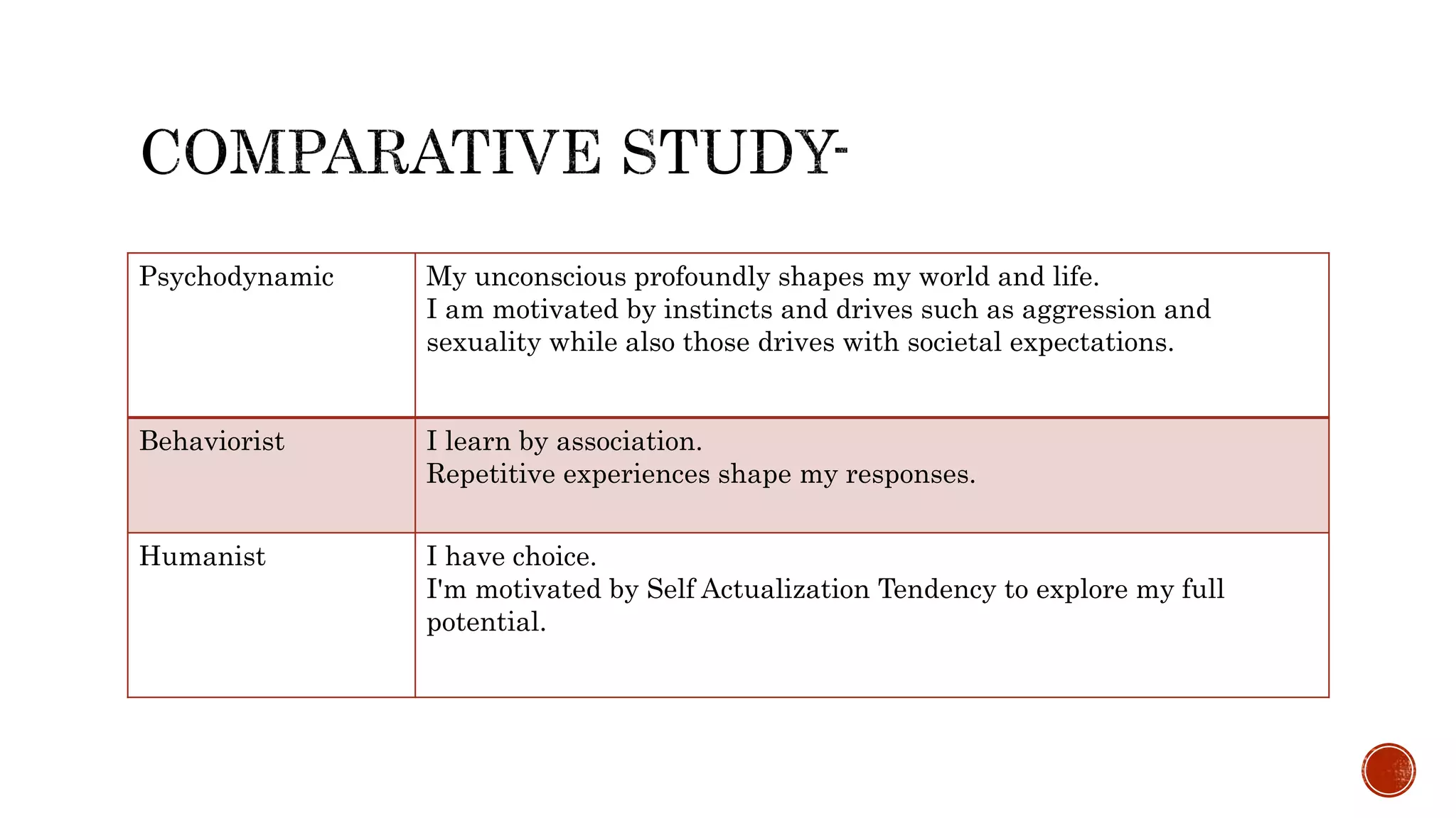 Humanist Theory of Learning.pptx