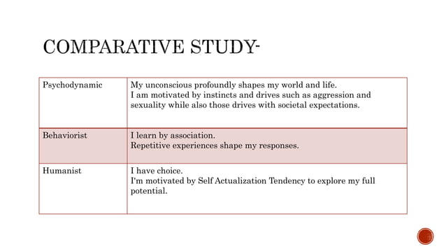 Humanist Theory of Learning.pptx | Education