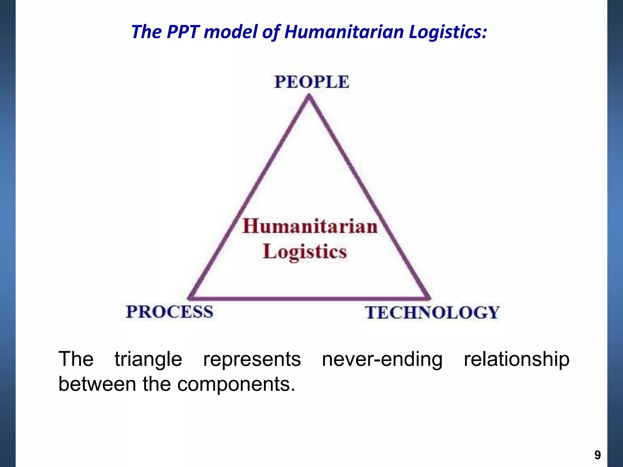 humanitarian logistics.pptx