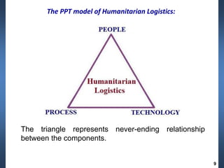 humanitarian logistics.pptx