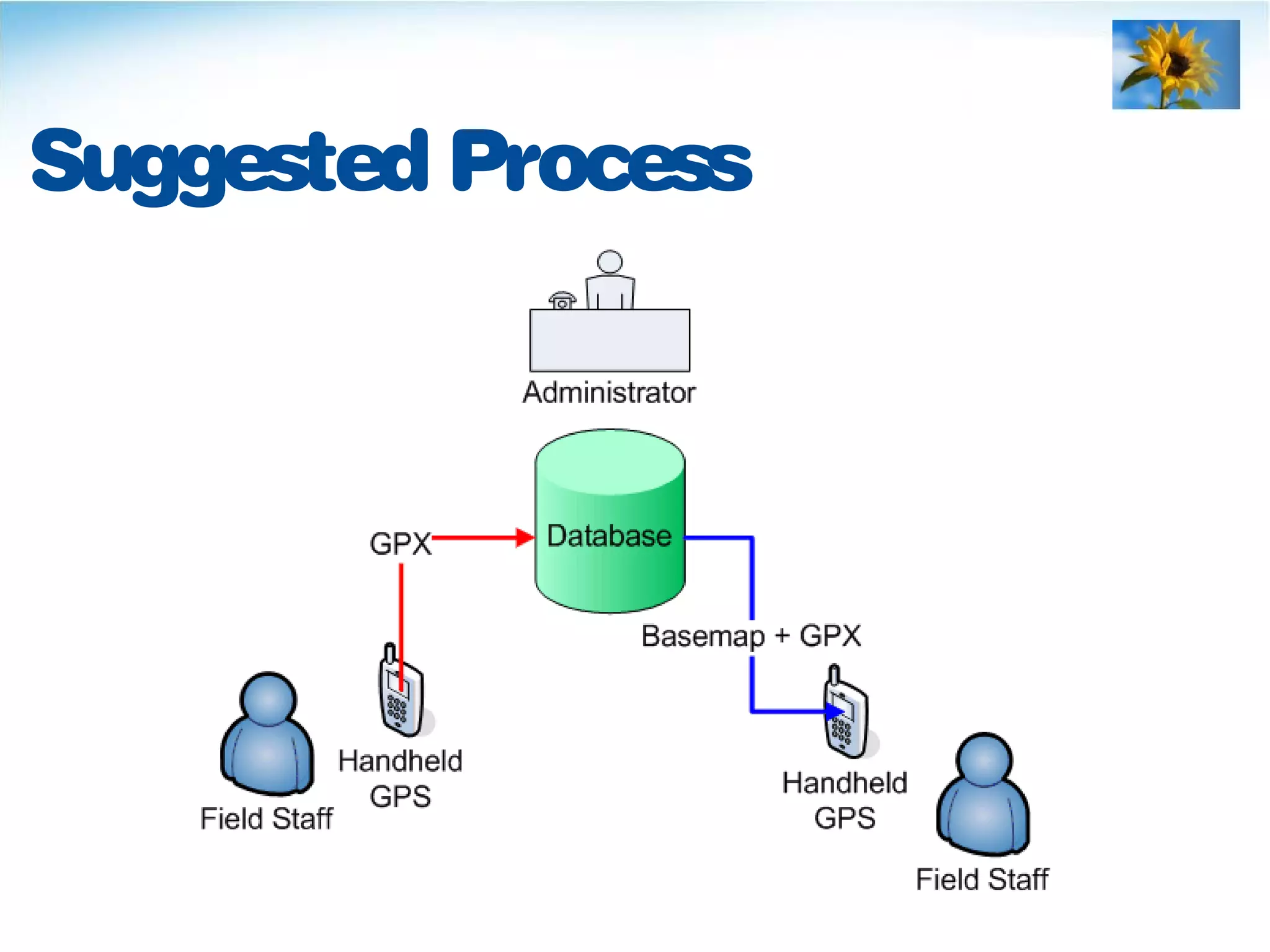 Humanitarian Mapping - Sahana and OpenStreetMap | PPT