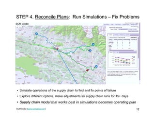 Humanitarian Mission & Operations Planning (M&OP) | PDF