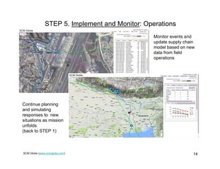 Humanitarian Mission & Operations Planning (M&OP) | PDF