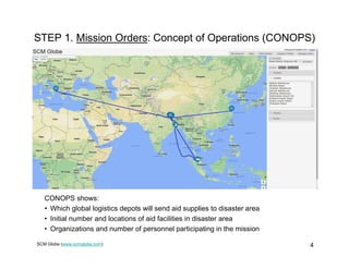 Humanitarian Mission & Operations Planning (M&OP) | PDF
