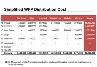 Bridging the Gap in Humanitarian Operations Through Effective ...
