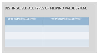 humanities filipino value system influence budiness | PPTX