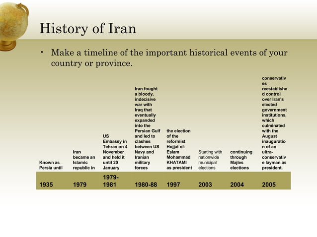 Humanities Presentation Template | PPT