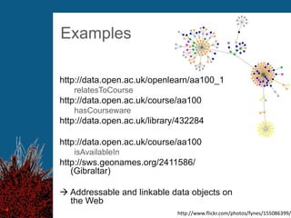 Humanities Research with the Web of Data | PPTX | Search | Internet