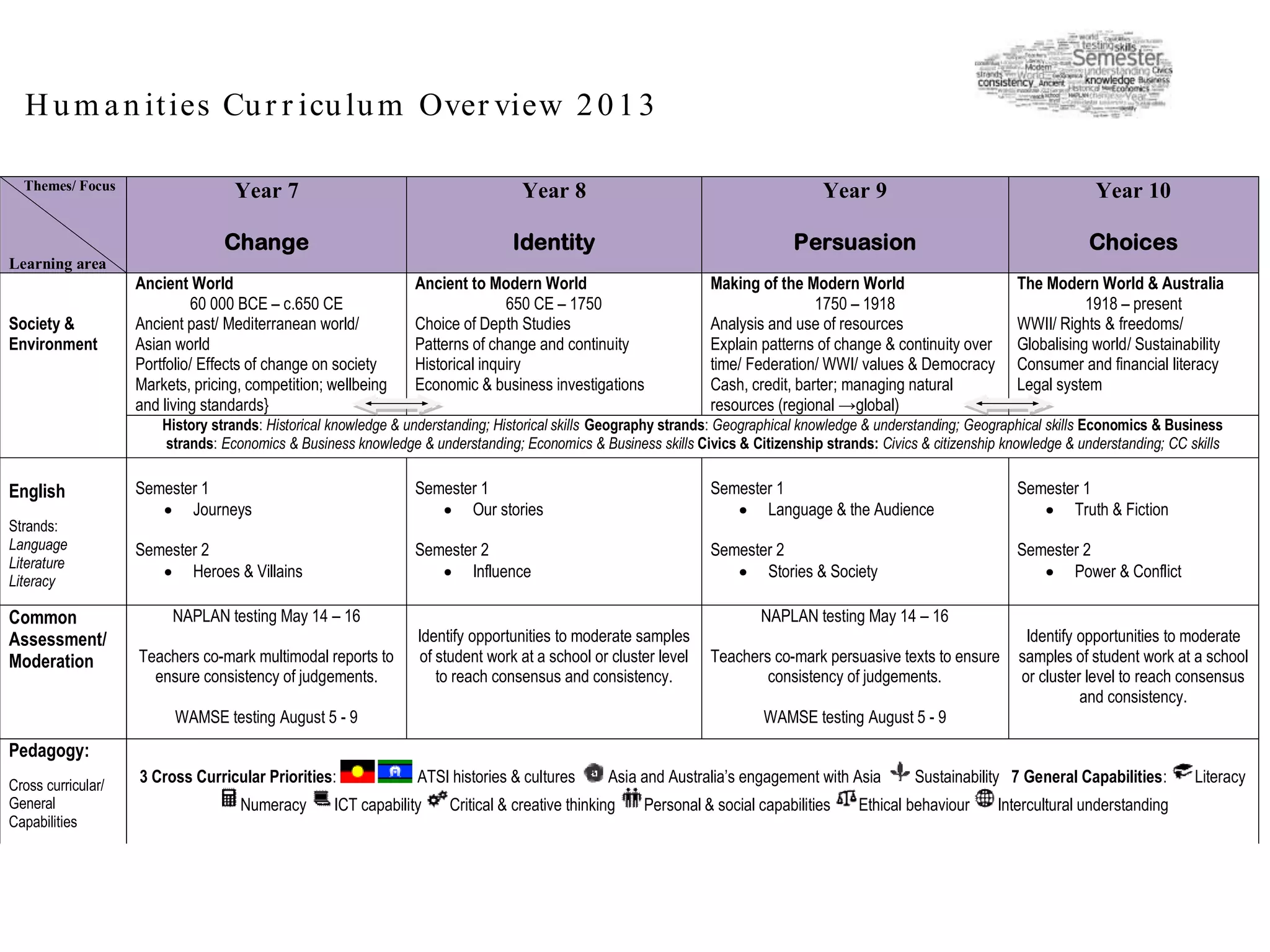 Humanities curriculum map 2013 | PPT