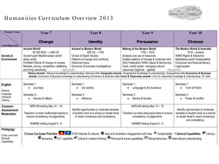 Humanities curriculum map 2013 | PPT