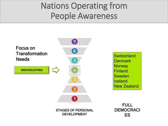 Humanity Awareness Initiative 2021 Feb 9 Full Version | PPTX