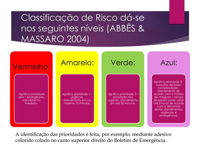 Humanização, acolhimento e classificação de risco em urgência e emergência