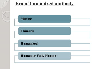Humanized antibody | PPTX