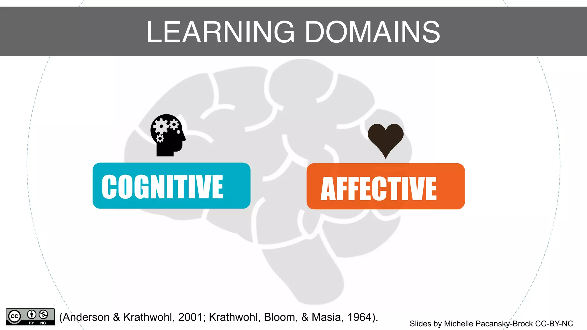 Humanizing Online Learning | PPT