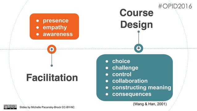 Humanizing Online Learning | PPT