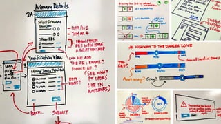 Humanizing Business with Sketchnotes | PPT