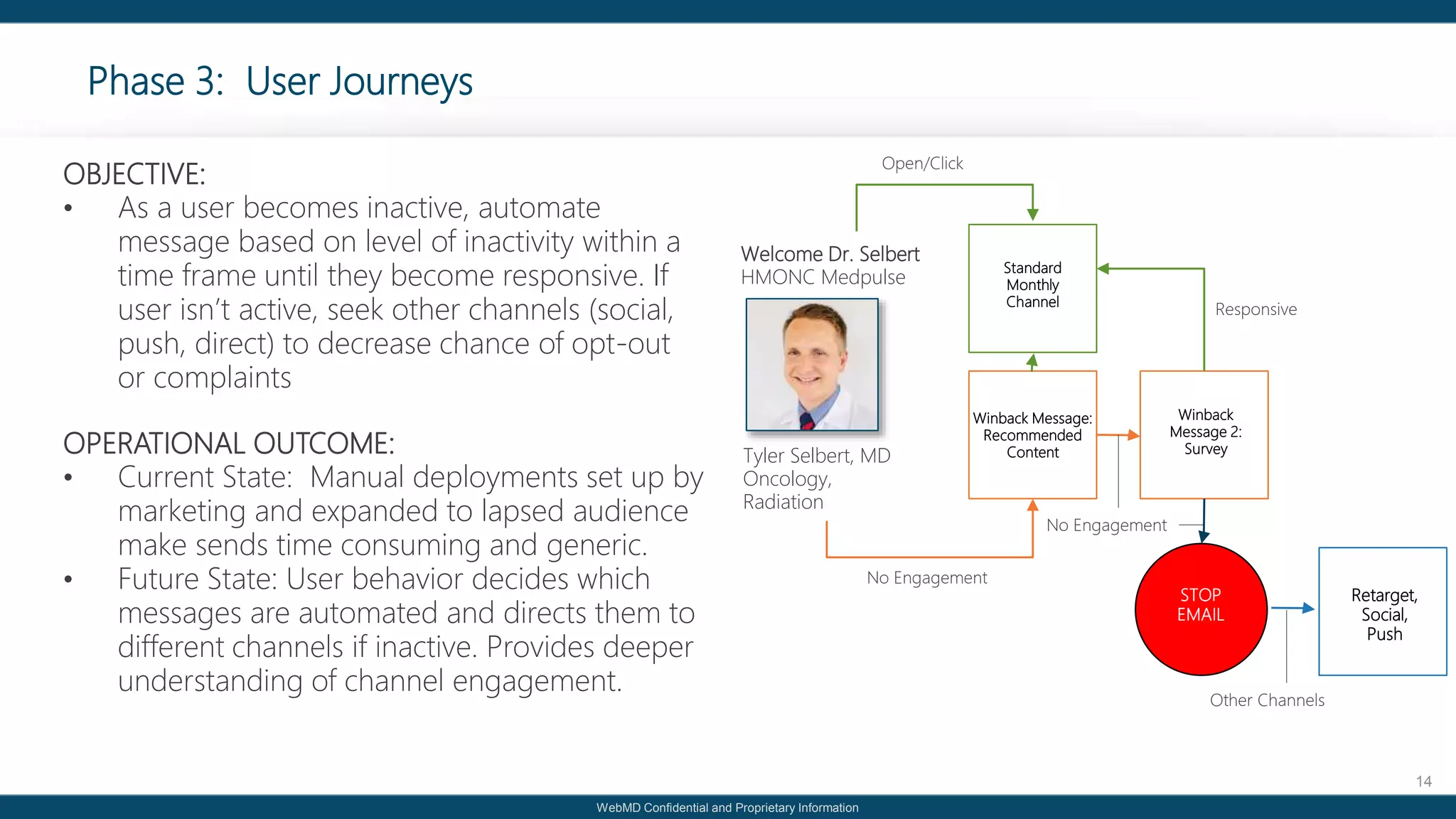 Chris Clemente - WebMD | PPT