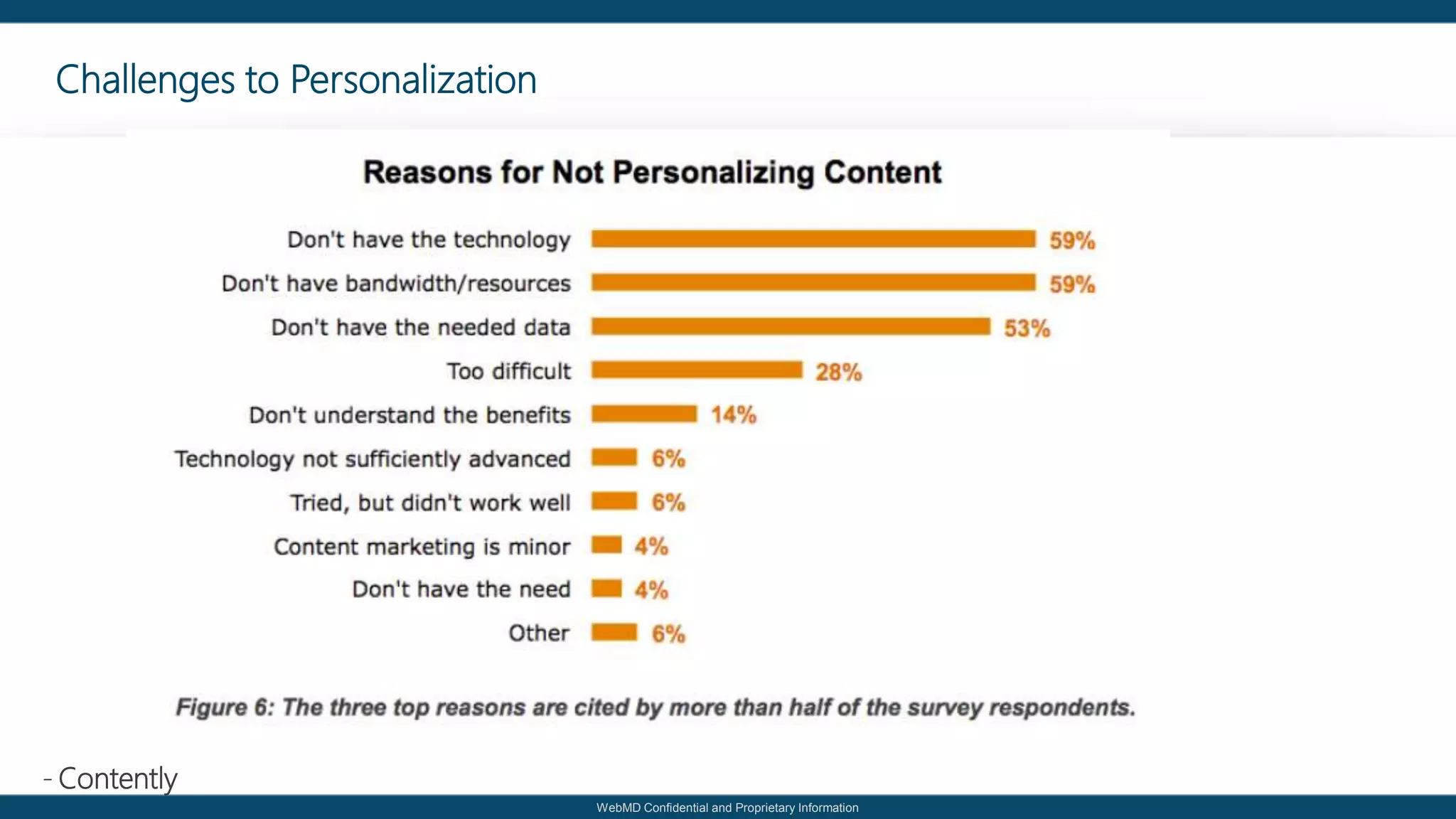 Chris Clemente - WebMD | PPT