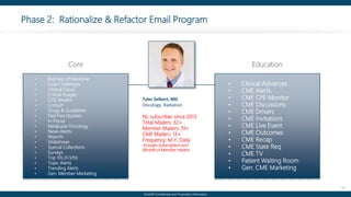 Chris Clemente - WebMD | PPT