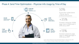 Chris Clemente - WebMD | PPT