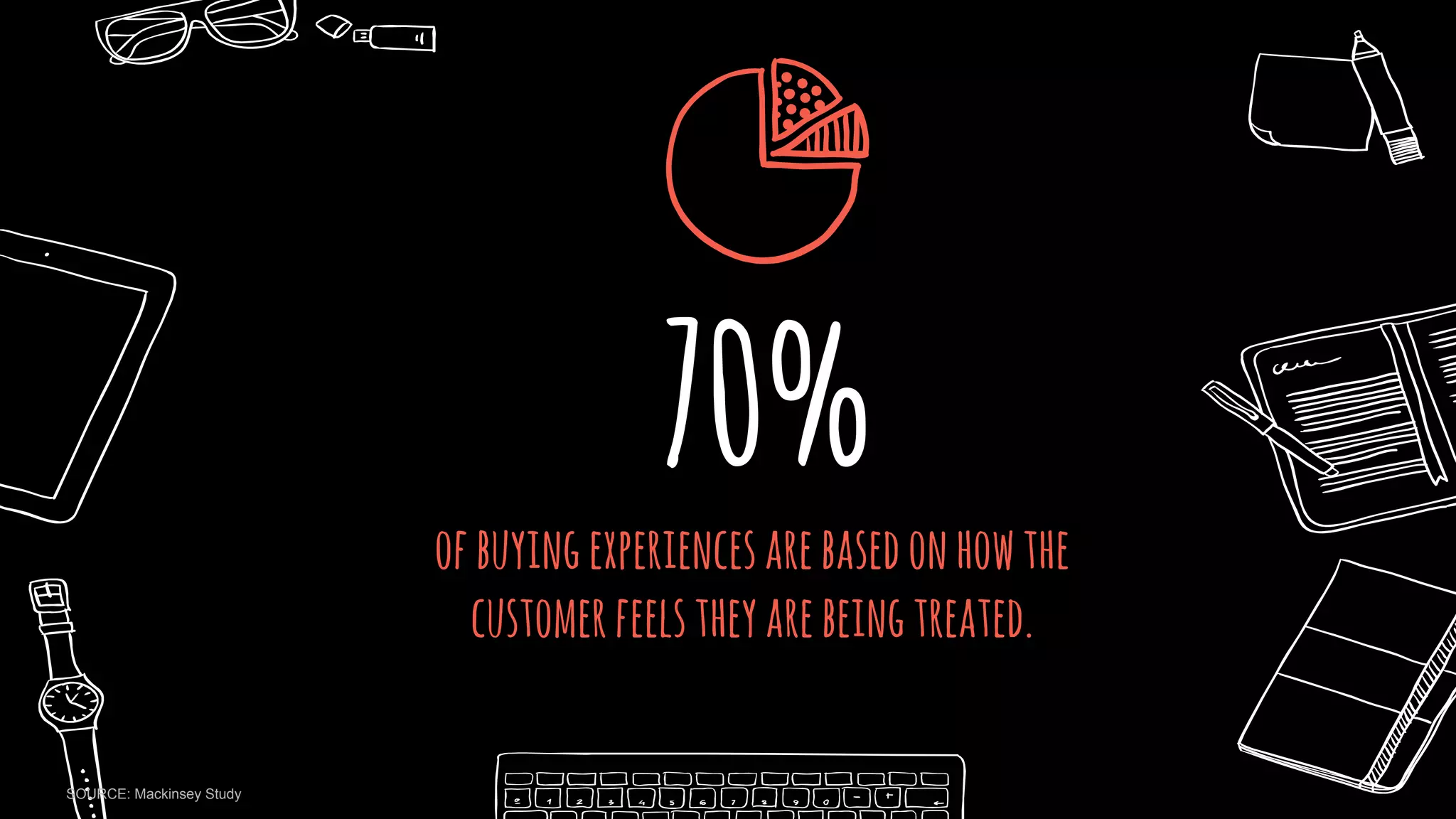 Humanizing Brands: How to build a business that connects from the heart. | PPT