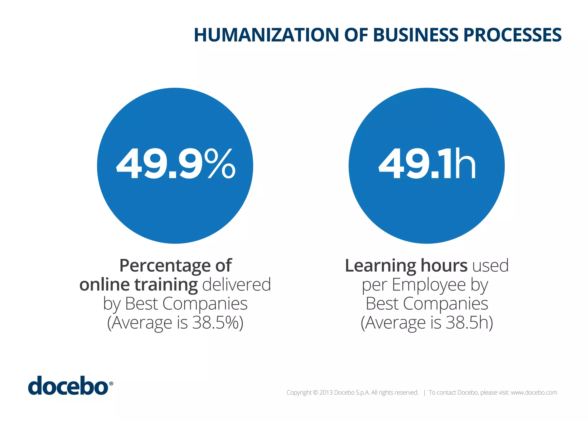 Humanizing Business Processes by leveraging E-Learning technologies | PDF