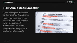 Humanizing Big Data: The Key to Actionable Customer Journey Analytics | PDF